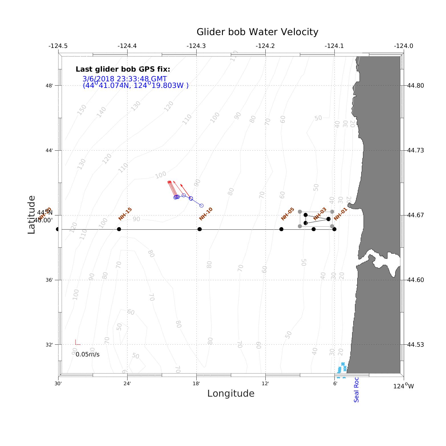 Oregon State University Glider Research Group Archive