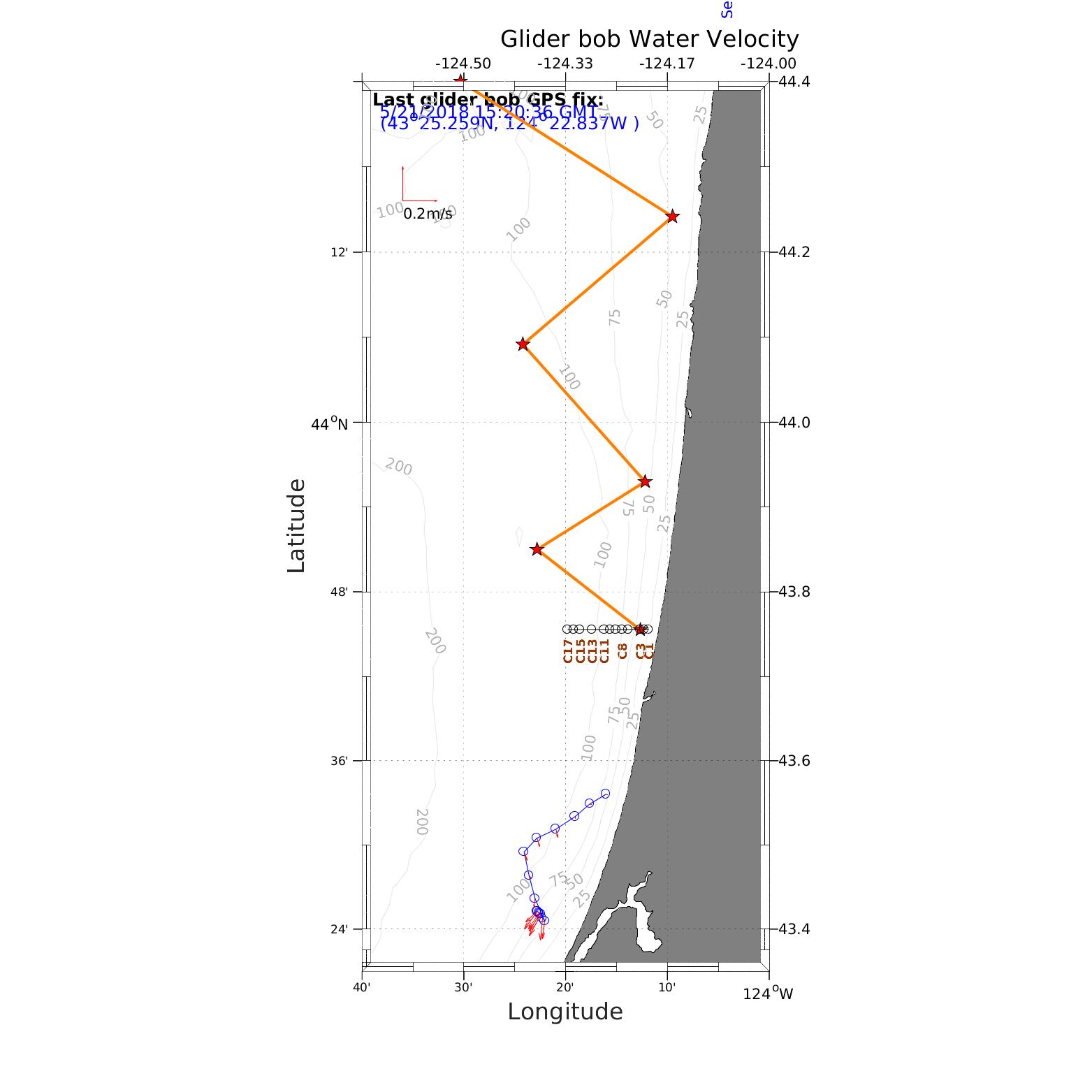 Oregon State University Glider Research Group Archive